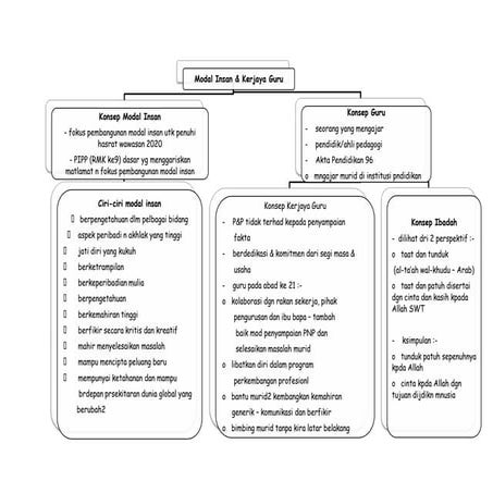 Modal insan- falsafah pendidikan di Malaysia | DOCX