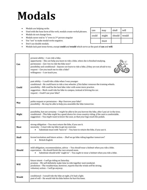 Modals intermediate Grammar for English1 | PPT