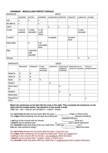 Unit 5, modals | PPT