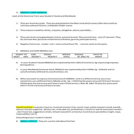 Modals final explanation | PDF