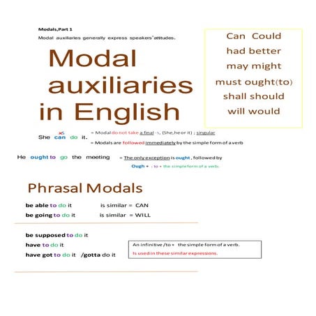 Modals part 1 | DOCX