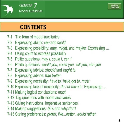 Modals powerpoint | PPT