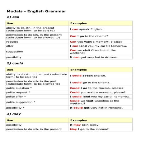 Modals verbs v | DOCX
