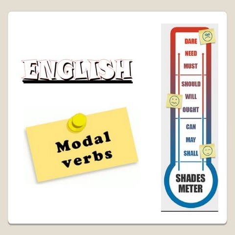 MODAL VERBS | ODP