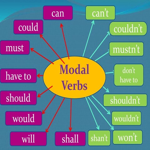 Modal verbs | PPTX