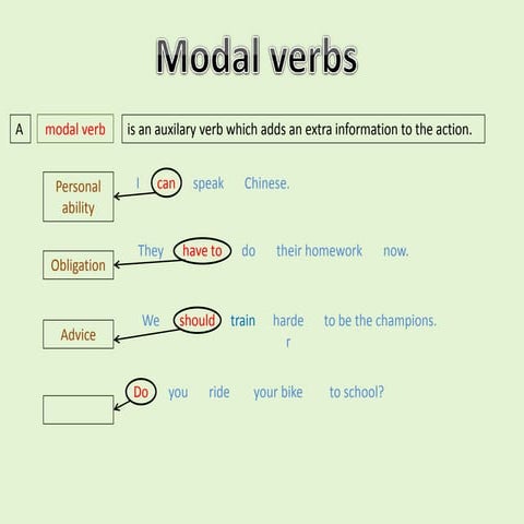 Modal verbs 2º eso | PPT