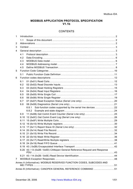 Industrial Data Network-modbus-Protocol.pptx