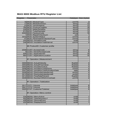 Modbus rtu register list | PDF