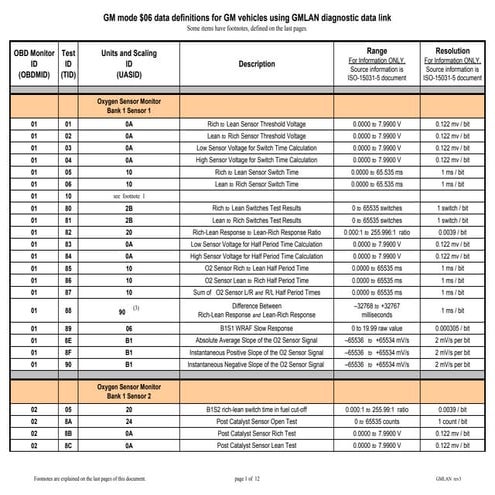 base de datos Mode06 gm can vehicles | PDF