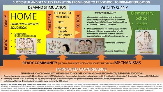 Early Childhood care and Development (ECCD) in the philippines.pdf ...