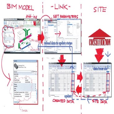 MEP - SITE Monitoring | PDF