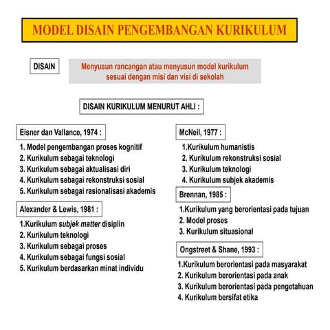 model-model-kurikulum-pembelajaran.ppt