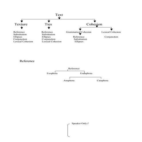 Model Of Cohesion | PDF