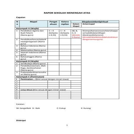 Model rapor sma kurikulum 2013 | DOCX