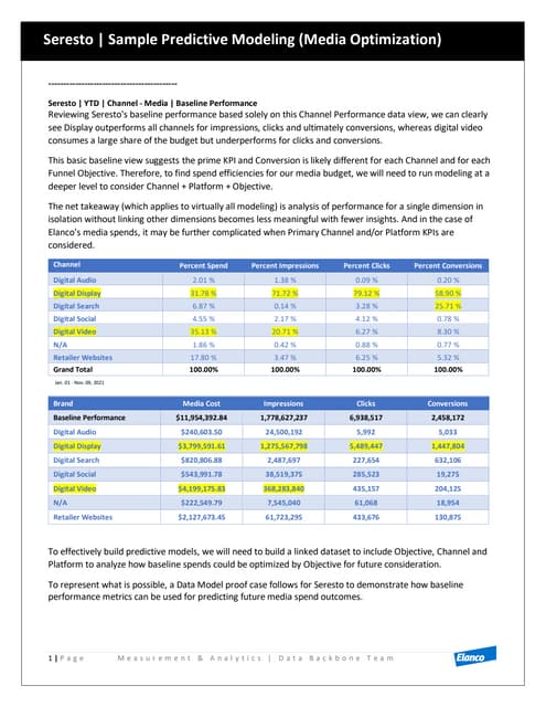 Dashboard Methodology | PDF