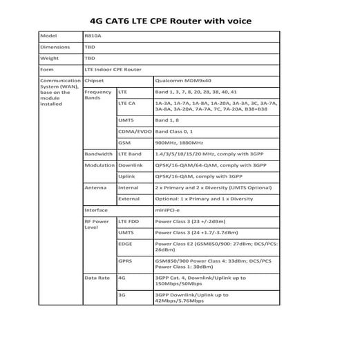4G LTE Router Specification-Acetels | PDF