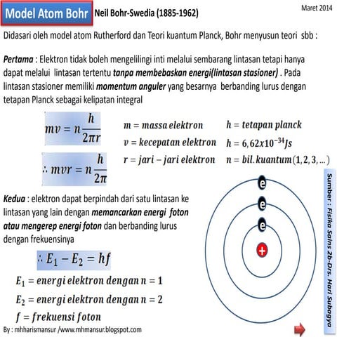 Model atom bohr | PPT