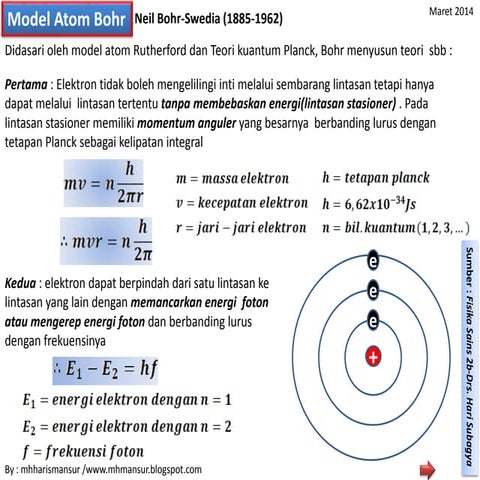 Model atom bohr | PPSX