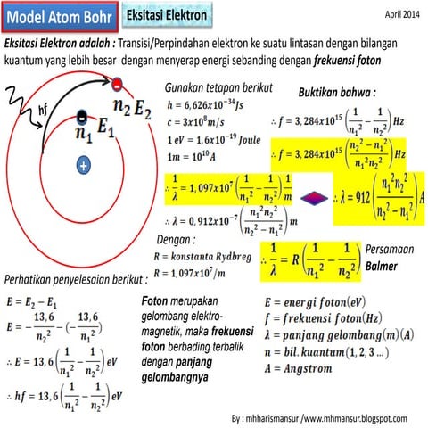 Model atom bohr(eksitasi elektron) | PPSX