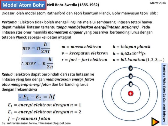 Model atom bohr(energi) | PPT