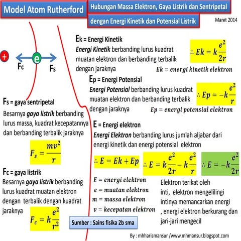 Model atom rutherford(1) | PPSX