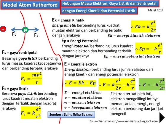 Model atom rutherford(1) | PPT