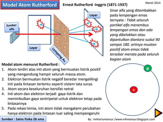 Model atom rutherford | PPSX