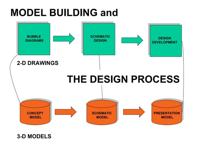 Lecture 1 site analysis | PPT