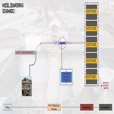 Model dewatering 001 | PPT