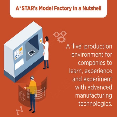 A*STAR’s Model Factory in a Nutshell | PPT