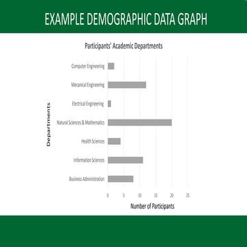 Model findings results_graphs | PPTX