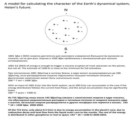 Model for calculating the character of the Earth's dynamical system.pdf