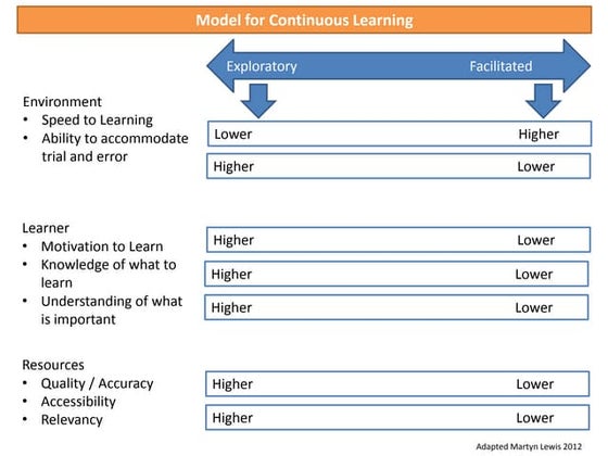 Storyboard for Principles of DE | PDF