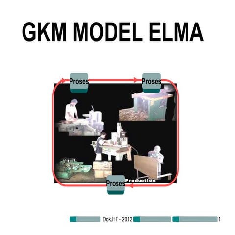 Gugus Kendali Mutu (GKM) model ELMA (enam langkah) | PPT