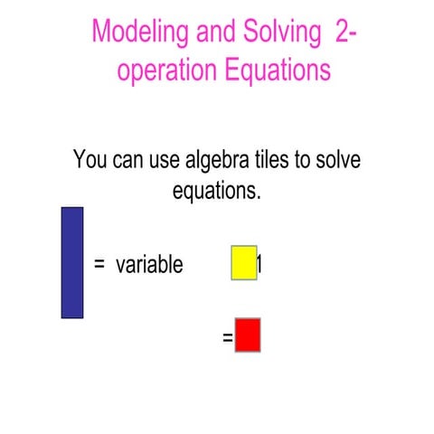 Modeling 2 Step Equations | PPT