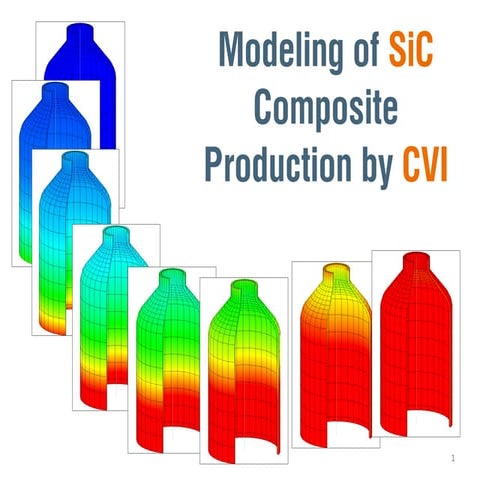 Modeling Of Sic Matrix Composite Production By Cvi Process Pdf