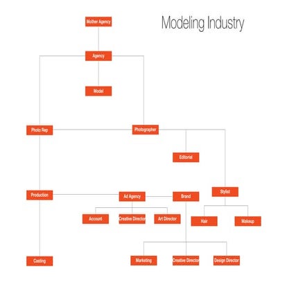 Modeling flow chart | PDF | Business | Business and Finance