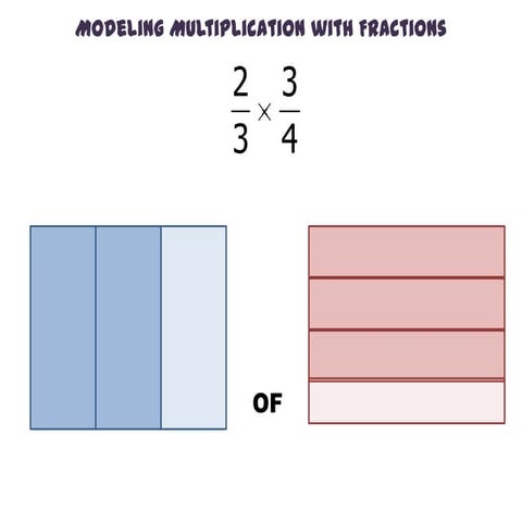 Modeling Multication and Divison with Fractions | PPTX