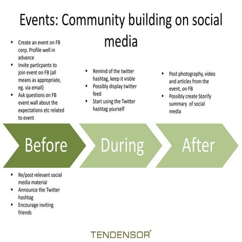 Events: Community building on social media | PPT