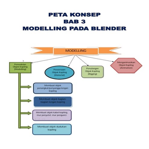 Modelling blender | PDF