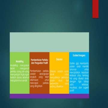 Modelling, pembentukan perilaku, distraksi, guided imagery.pptx