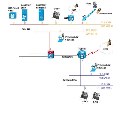 modello rete | PPT | Computer Networking | Computing