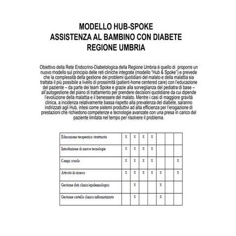 Modello hub spoke pp | PPT