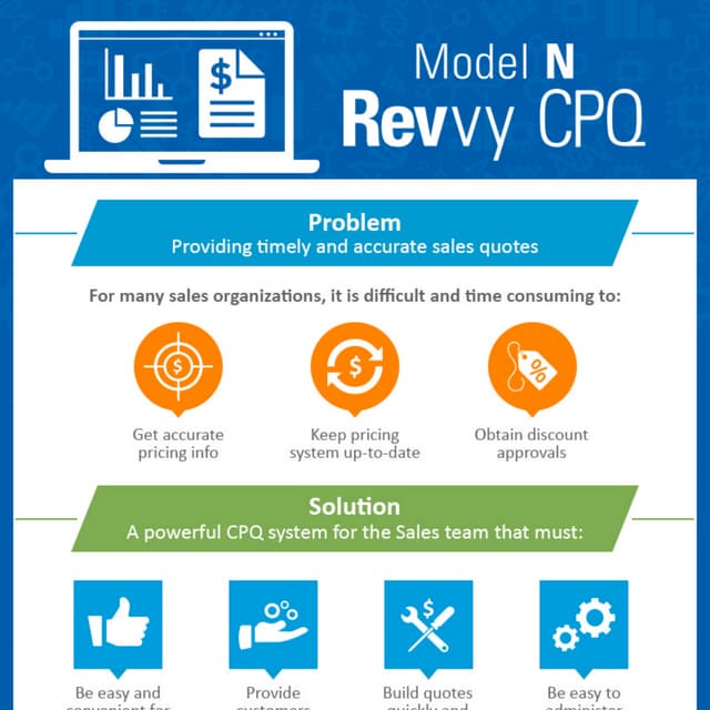 Model N Making CPQ Easy - Infographic | PDF
