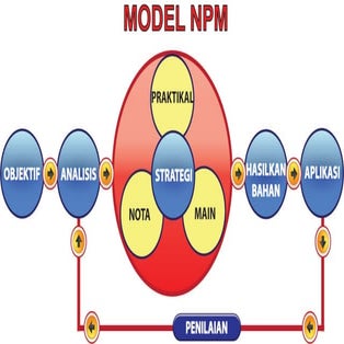 Model npm | PPT
