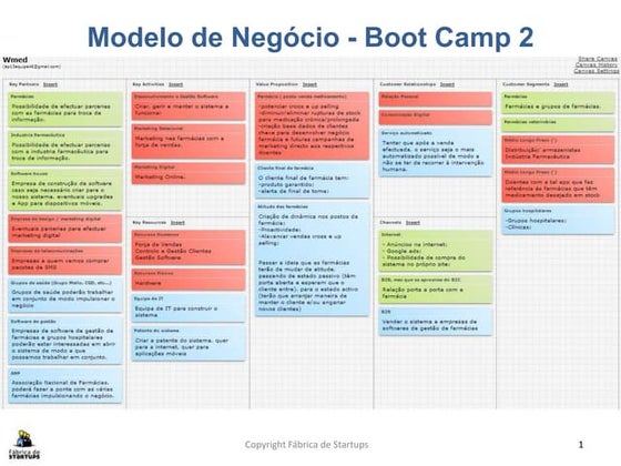 Modelo de negocio boot camp 1 | PPT