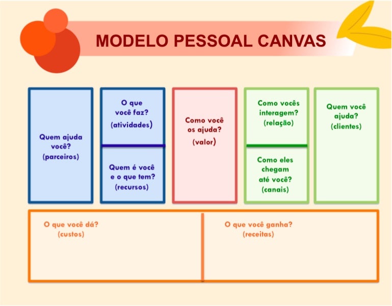 Modelo Canvas