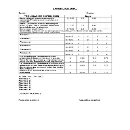 Rubrica para evaluar exposiciones orales | PDF