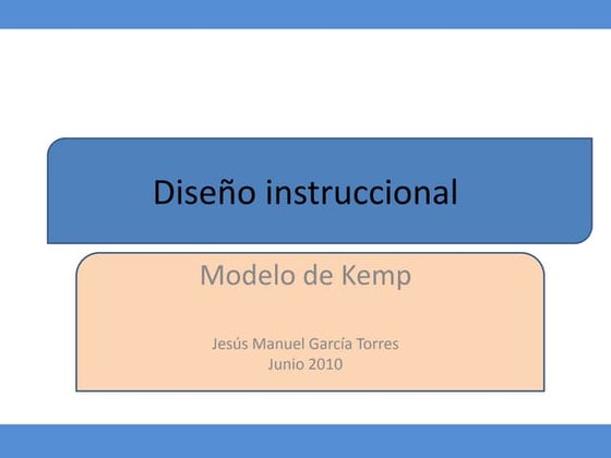Modelo kemp | PPT