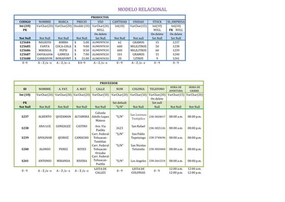 Modelo relacional | PPT